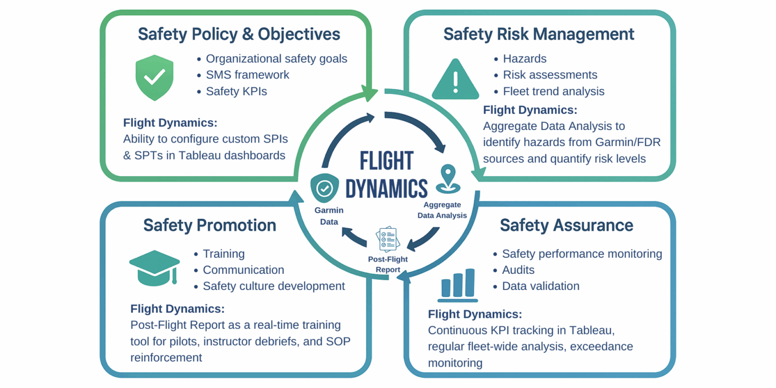 FLIGHT DYNAMICS - Fuzion Safety
