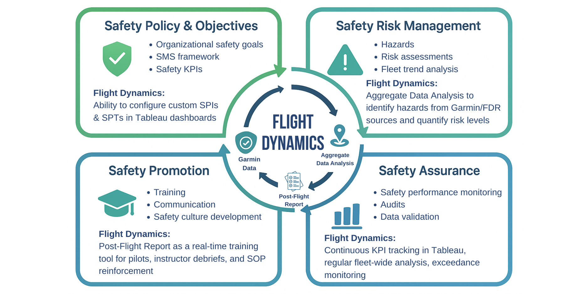 FLIGHT DYNAMICS - Fuzion Safety